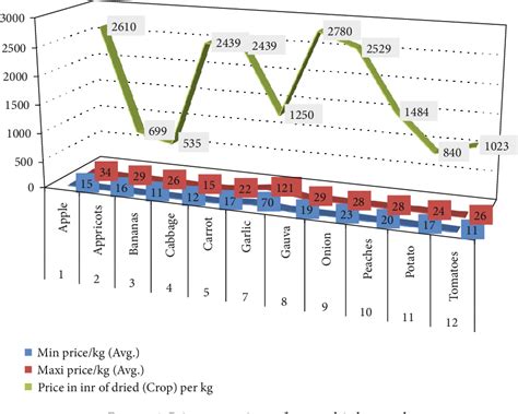 Figure 1 From Internet Of Things Based Crop Classification Model Using