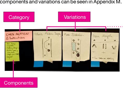 Morphological Analysis Download Scientific Diagram