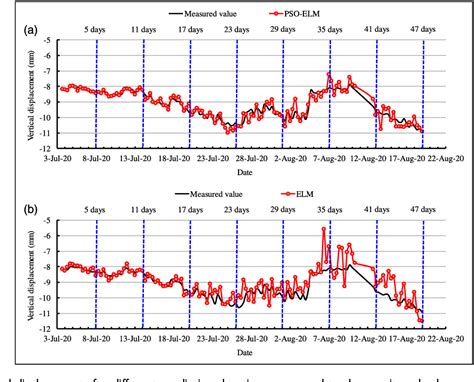 Figure 13 From Structural Deformation Prediction Model Based On Extreme
