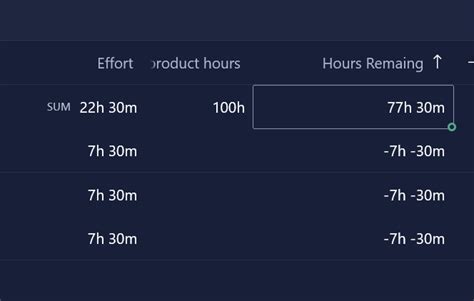 Custom Fields Formula Calculation Wrike Help Center