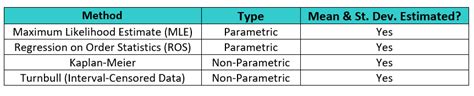 Calculating Process Capability Of Cleaning Processes With Partially