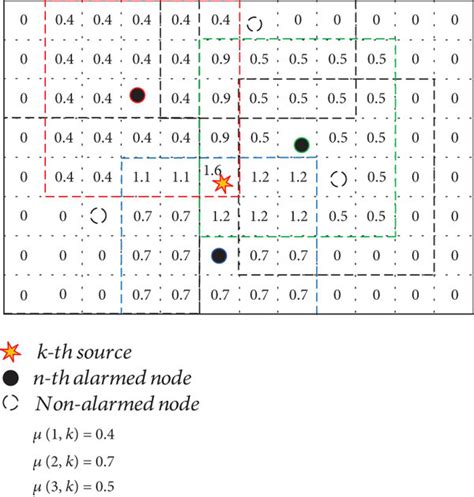 An Example Of The Voting Matrix Download Scientific Diagram