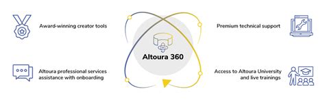 Altoura 360