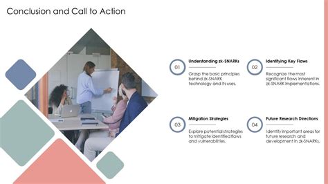 Flaws In Zk Snarks PPT Graphics ACP PPT Template