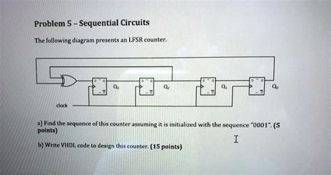 Solved Problem 5 Sequential Circuits The Following Diagram Presents An Lfsr Counter Clock A