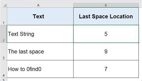 How To Locate The Last Space In The Text String Excelnotes