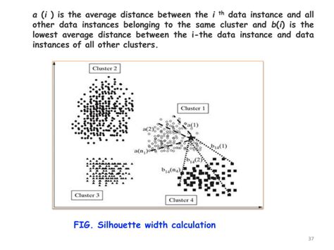 Unit Ii Machine Learningpptx Machine Learning Different Ai Models Pptx