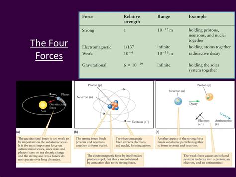 Ppt Exploring The Evolution Of The Universe Olbers Paradox And