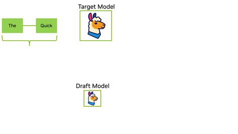 An Introduction To Speculative Decoding For Reducing Latency In Ai