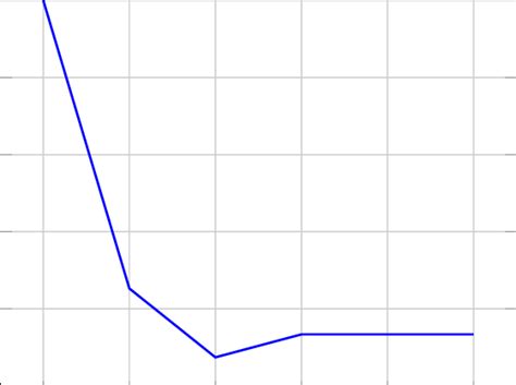 Equal Error Rate Eer As A Function Of The σ Parameter Download