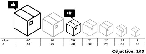 Mathematical Optimization Heuristics Every Data Scientist Should Know Towards Data Science