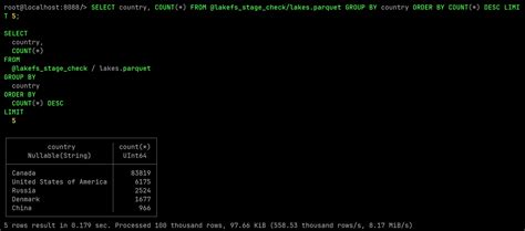 Databend ️ Lakefs Incorporate Data Version Control Into Your Analytics Workflow