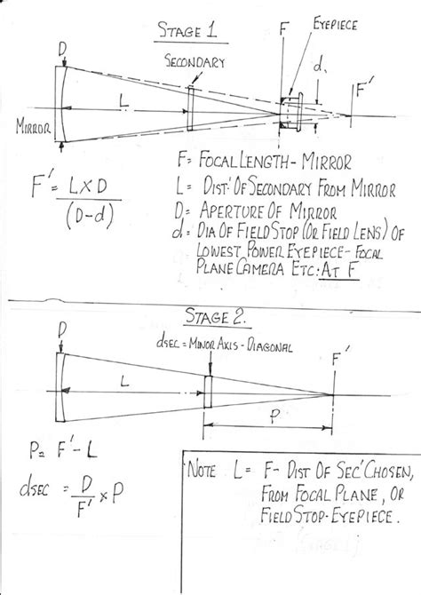 Formula For Calulating Diameter Of Secondary Atm Optics And Diy Forum Cloudy Nights