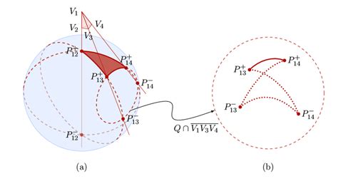 The Generalized Simplex Contour On The Quadric It Is Fixed Up To Download Scientific Diagram