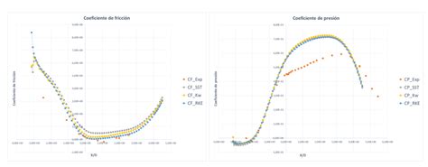 CFD 10 Diffuser Influence Of Inlet Conditions ICEMM