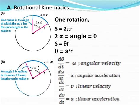 Rotational Motion Kinematics At Adeline Ouellette Blog