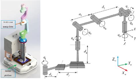 Figure 1 From Inverse Kinematics Solution And Analysis For Multi Dof Mobile Manipulator