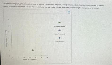 Answered On The Following Graph Plot Jacquess Bartleby