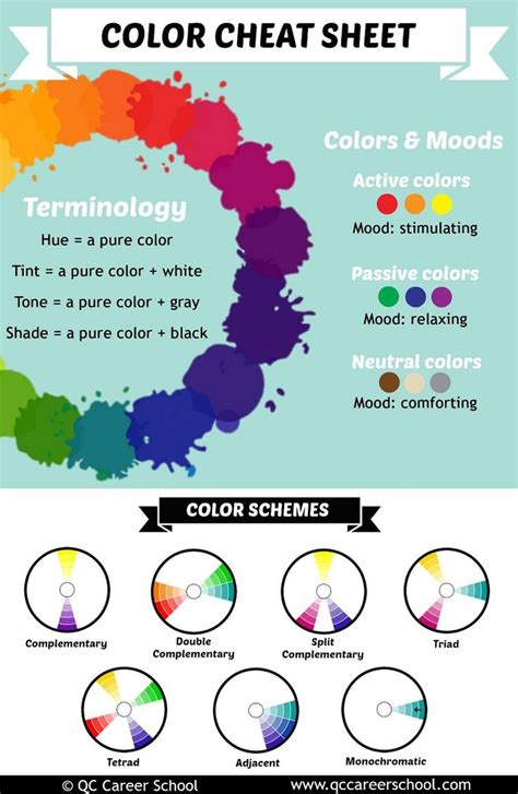 Color Theory Infographic For Art Projects