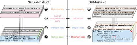 Semi Instruct Bridging Natural Instruct And Self Instruct For Code