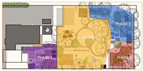 Plant Report That List Only What Is Seenon A Specific Viewport Or By