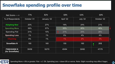 Breaking Analysis Snowflake Caught In The Storm Clouds Thecube Research