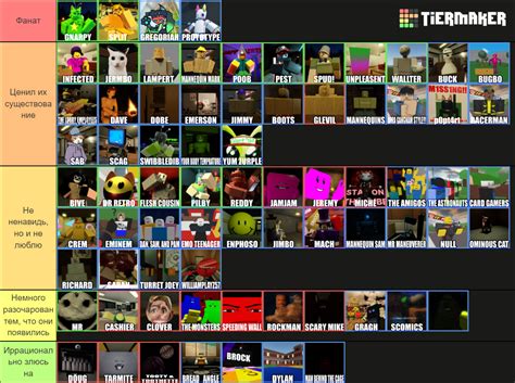 DEFINITIVE Regretevator NPCs 2 24 24 Update Tier List Community