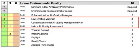 Leed Certification Scorecard At Nicholas Ratcliffe Blog