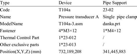 The Propulsion Model Information Download Scientific Diagram