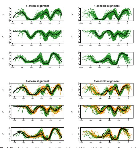 Figure 1 From Functional Clustering And Alignment Semantic Scholar
