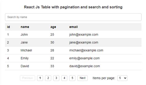 React Js Table With Pagination Search And Pagination Filter