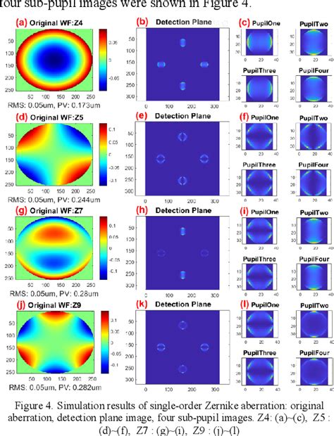 Figure 1 From Design And Analysis Of A Double Roof Wavefront Sensor Semantic Scholar