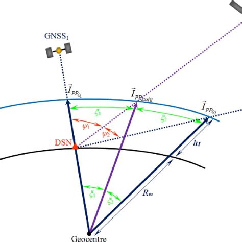 fig a 1 computation of unit vector pointing to satellite from azimuth