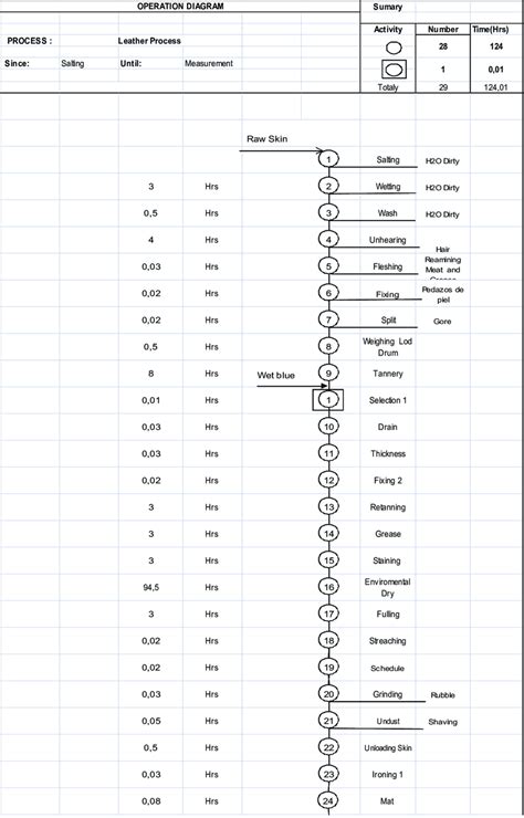 Process Flow Diagram Calculation Flow Chart Creator