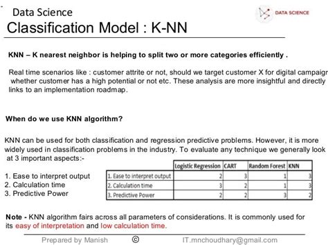 Knn Classification Model Step By Step