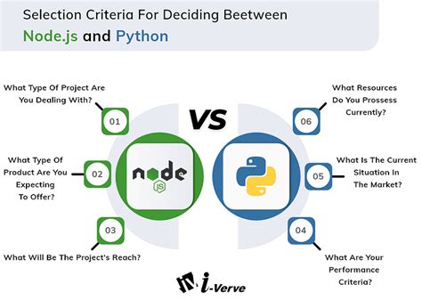 Nodejs Vs Python How To Choose The Best Backend Technology For Your