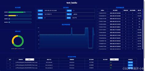 django vue自动化测试平台（29） 测试平台集成playwright录制pytest文件执行 vue django pytest