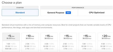 Create Your Own Vpn Server In 10 Minutes