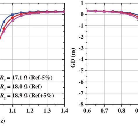 The Analog Adder And Subtractor Circuit Download Scientific Diagram