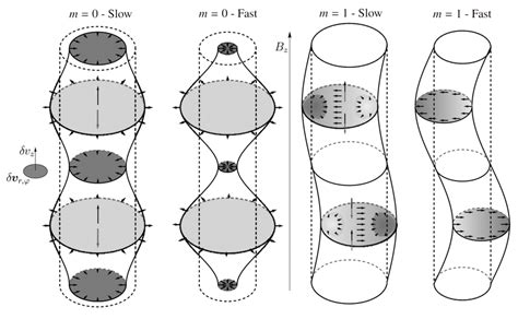 Schematic Diagram Of The Magnetoacoustic Wave Modes Observed In A Download Scientific Diagram