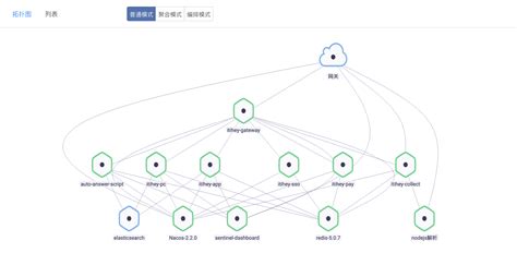 从来不懂k8s的人在10分钟内将应用跑在了k8s中kubernetes北京好雨科技有限公司infoq写作社区