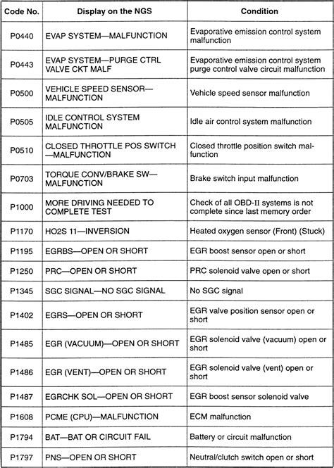 What Type Of Diagnostic Trouble Codes Will Be Set When An Eps System