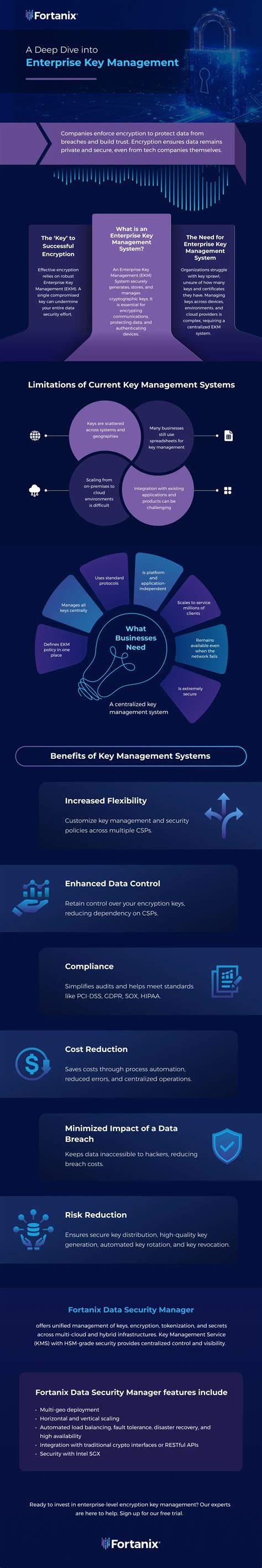 Dive Into Enterprise Key Management Fortanix