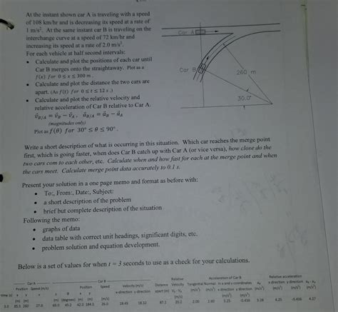 Solved Its A Dynamics Problem I Am Just Having Trouble