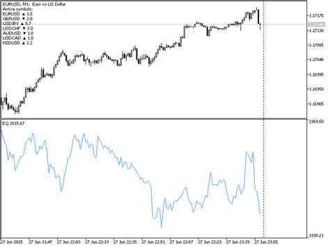 Metatrader 5 Indicator Eq 📈 Mt4 And Mt5 Downloads Robotfx Org
