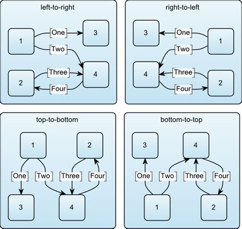 direction congruency elk