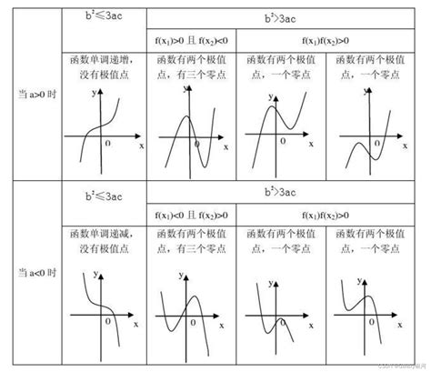 数学：函数自学笔记