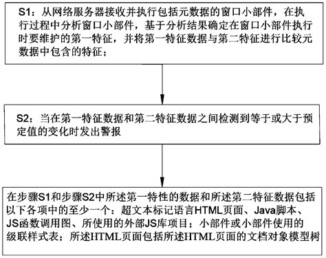 Internet Analysis System Eureka Patsnap