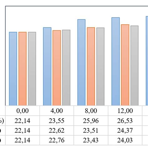 Microscopic Image 40x 100x Of The Native Isolates Of Microalgae Download Scientific Diagram