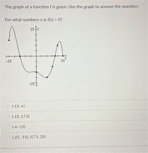 Solved The Graph Of A Function F Is Given Use The Graph To Chegg Com